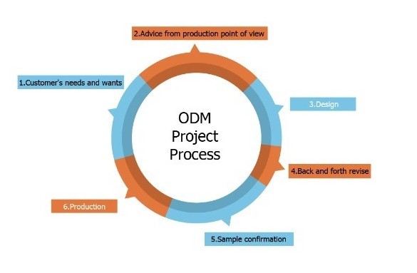 China Ming Feng Lighting Co.,Ltd. factory production line